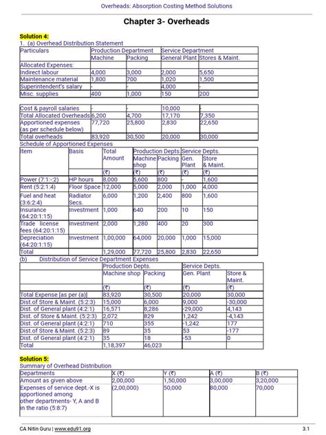 03 Overhead Costing Typed Solution Set Pdf Depreciation Business