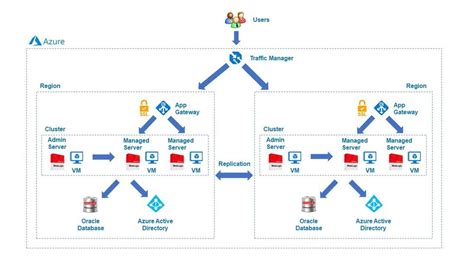 weblogic的azure虚拟机主要版本发布 java blog in chinese