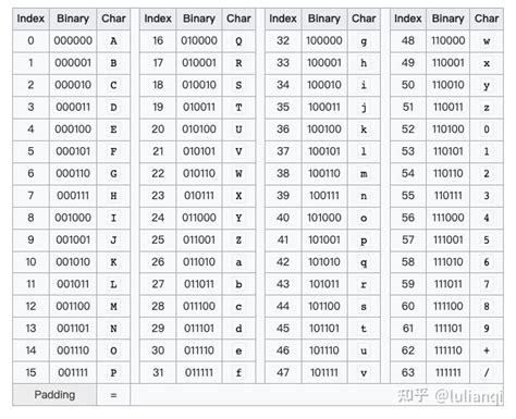 如何解码 base64 并将其编码为十六进制？ 知乎