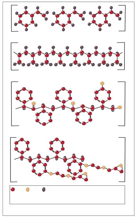 Different Types Of Surface Modification Of Plates Used In Broth Download Scientific Diagram