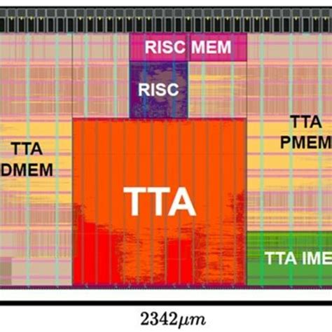 Application Specific Integrated Circuit Lab