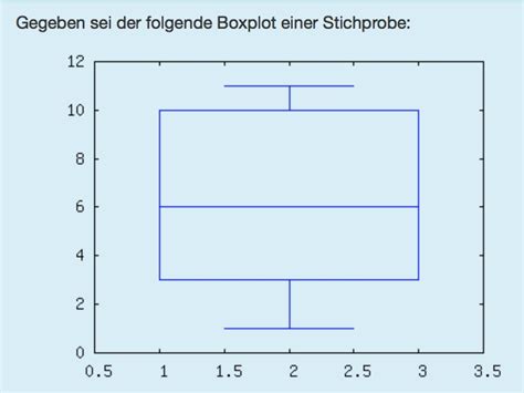 Wie Liest Man Die Werte Bei Einem Boxplot Ab Mathelounge