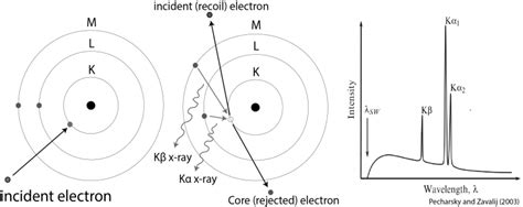 How Xrd Works Eas X Ray Diffraction Laboratory University Of Alberta
