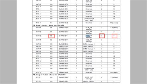 使用sys bios时hwi中的参数该如何设置如果需要在这里修改中断的优先级该怎么修改参数 C 微控制器论坛 C 微控制器 E E 设计支持