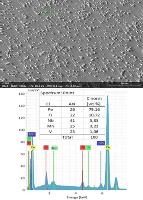 Sem Image Indicating The Eds Reading Region The Table Of Chemical