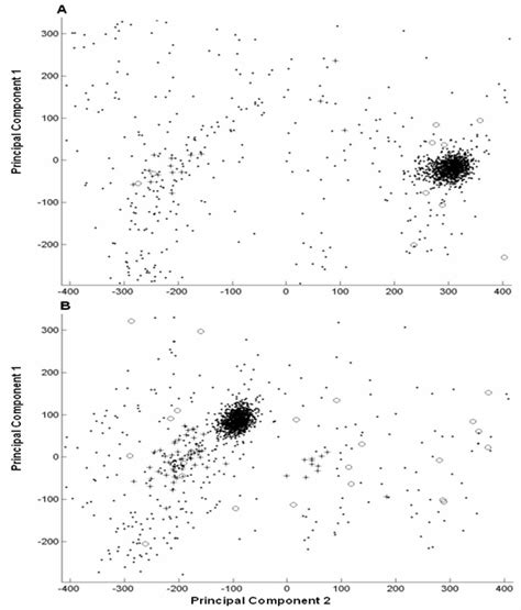 figure 1 from automated spike sorting using density grid contour