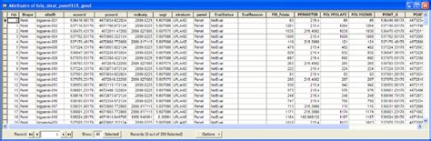 Figure C Example Attribute Table Of Shapefile Output From GRTS Draw Download Scientific