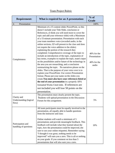 Project Grading Rubric Updated 010724 Pdf Microsoft Power Point