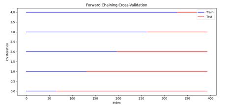 5 Must Know Techniques For Mastering Time Series Analysis Towards
