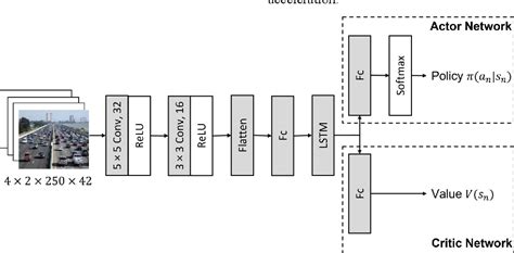 Figure 1 From Exploiting Deep Reinforcement Learning For Coverage