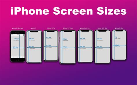 Which Iphone Has The Biggest Screen Screen Sizes Compared Alvaro