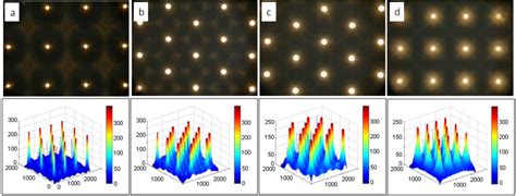 sensors free full text an optical wavefront sensor based on a