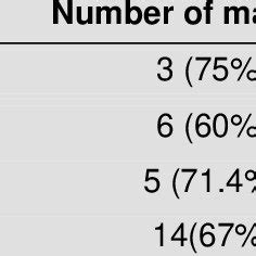 PDF Evaluation Of Microbiological Profile And Antibiogram Of