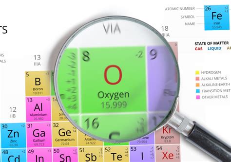 The Importance Of Oxygen In The Human Body Dr Kelley S VICTORY OVER