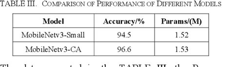 Table Iii From Staged Coal Leakage Detection Method Based On Improved