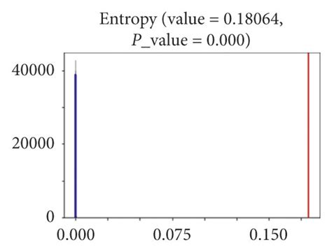the statistical inference of information entropy in hangzhou based on