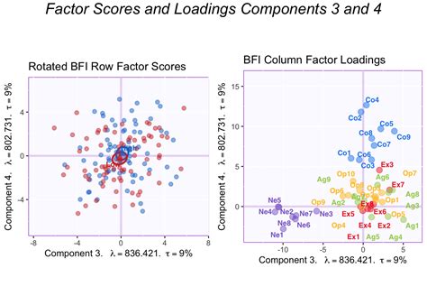 Chapter 2 Principal Component Analysis Advanced Research Methods