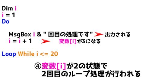 VBA可変の繰り返し処理DoLoop文の使用方法 分でわかる より良い明日を目指すブログ