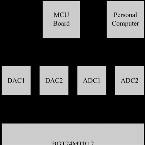 Radar System Component Diagram Download Scientific Diagram
