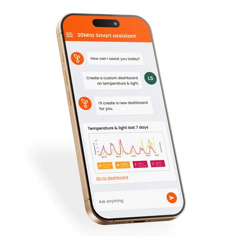 30mhz Launches Smart Ai Assistant From Grower Questions To