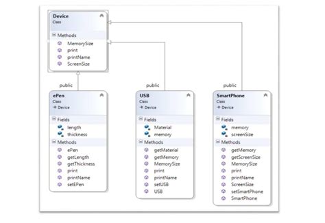 solved create three classes in c ﻿as shown below a ﻿a