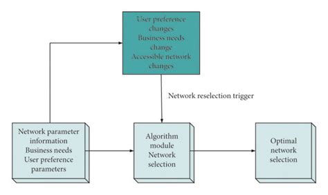 The Implementation Process Of IoT Wireless Communication Download Scientific Diagram