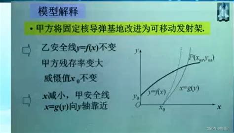 《数学模型第五版》学习笔记（1） 第1章 建立数学模型 第2章 初等模型数学模型第五版章节综述 Csdn博客