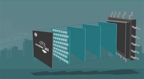 Eu Funded Nimbleai To Deliver 3d Neuromorphic Chip Eu Funded Nimbleai To Deliver 3d Neuromorphic Chip