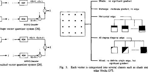 Vector Quantization Semantic Scholar