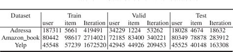 Table I From Sensitivity Loss Training Based Implicit Feedback Semantic Scholar
