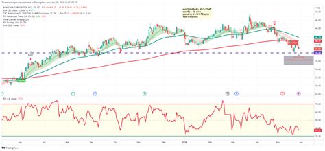 Setbcp Chart Image By Taweesaktongtawee — Tradingview