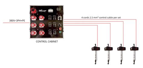 Hgk G Synchronous Grouping Controller Control System Seriesstage Lifting Hebei Huaige Hoisting
