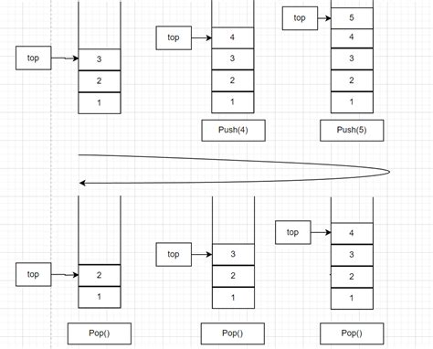 数据结构栈和队列 EW帮帮网
