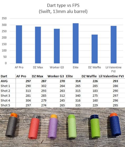 Types Of Nerf Darts Explained Comparison Blaster Central Atelier Yuwa Ciao Jp