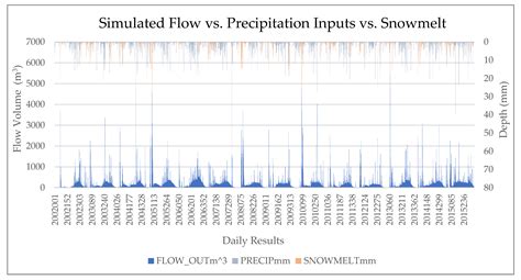 Exploring Random Forest Machine Learning And Remote Sensing Data For Streamflow Prediction An