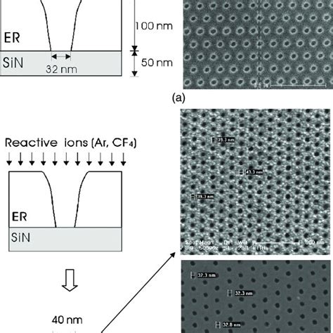 Sem Pictures With Illustrations Employing Anisotropic Etching Download Scientific Diagram