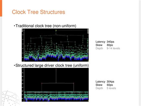 a designer s perspective on timing closure ppt download