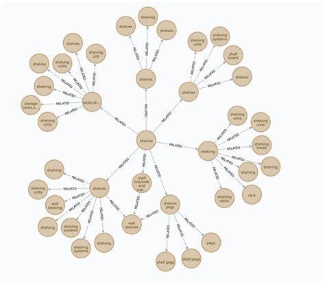 training gcn on query graph data using tfgnn library by amit rai