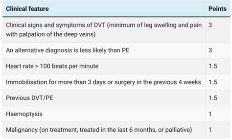 Pulmonary Embolism And Dvt Flashcards Quizlet