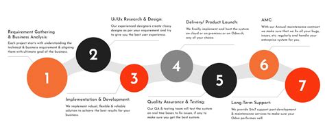 Get Odoo ERP Services From The Best Odoo Gold Partner