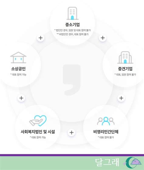 2023 근로자휴가지원사업 휴가샵 혜택 대상 및 기간 신청 방법 정부지원 추가모집 네이버 블로그