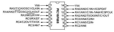 PIC Chips Other Things I Use