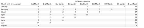 Tableau Api Percentages In Table Calculations Stack Overflow