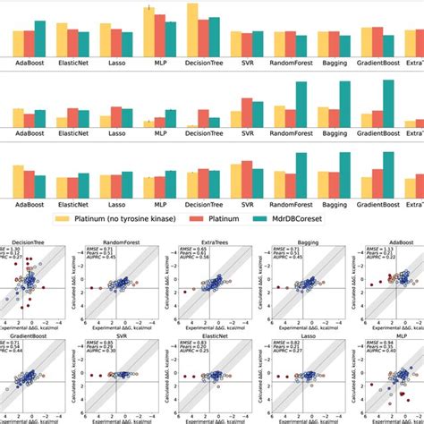 Mdrdb Mutation Statistics ΔΔg Distribution And Protein And Drug