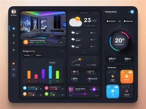 Smart Home Dashboard Calvin Buihome Assistant Tablet Dashboard
