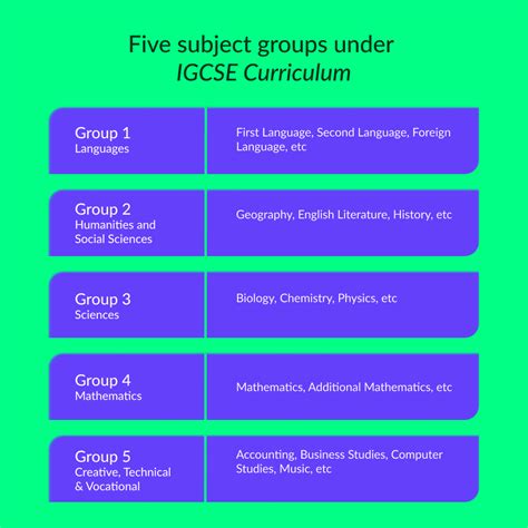 Igcse Tuition In Qatar By Study Care Tuition Centers