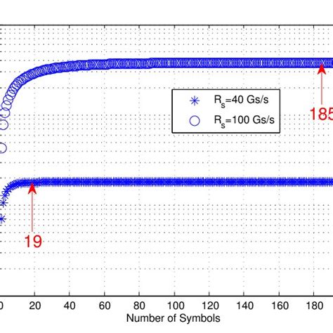 4 Ber Versus Q Factor Download Scientific Diagram