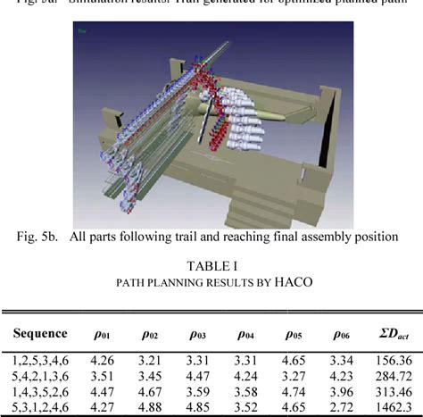 table i from haptic guided optimized aircraft maintenance assembly