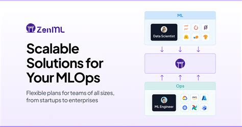 Zenml Pricing