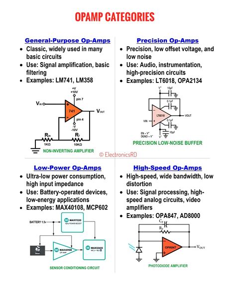 Electronics This Post Categorizes Operational Amplifiers Op Amps Into Four Main Types Based